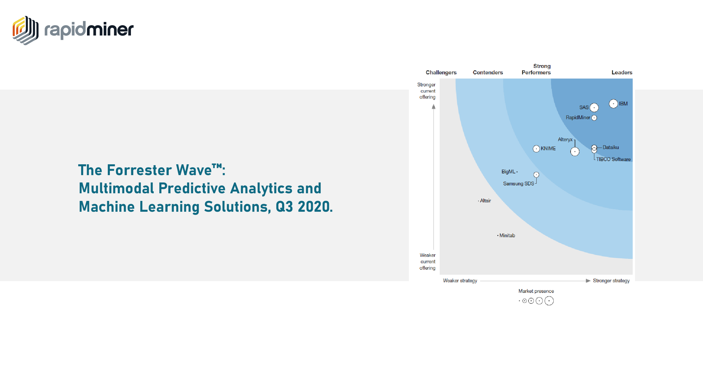 RapidMiner獲選為The Forrester Wave™預測分析與機器學習方案的領導者|昊青公司軟體代理商 Altair, dSPACE, Mathematica, Minitab,Stata